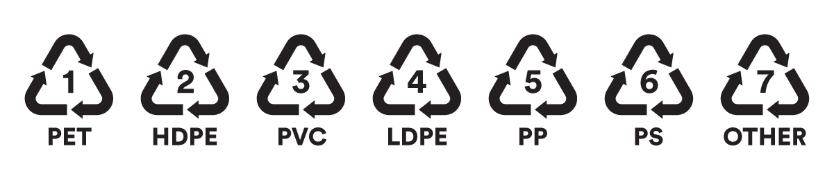 What the recycling symbol really means – TerraCycle News