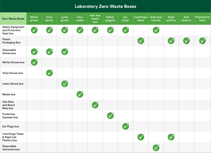 How TerraCycle recycles lab waste – TerraCycle News